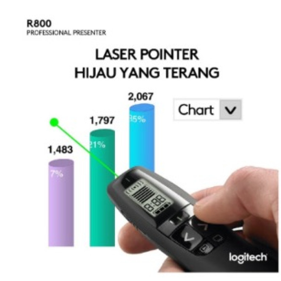 LASER POINTER LOGITECH R800